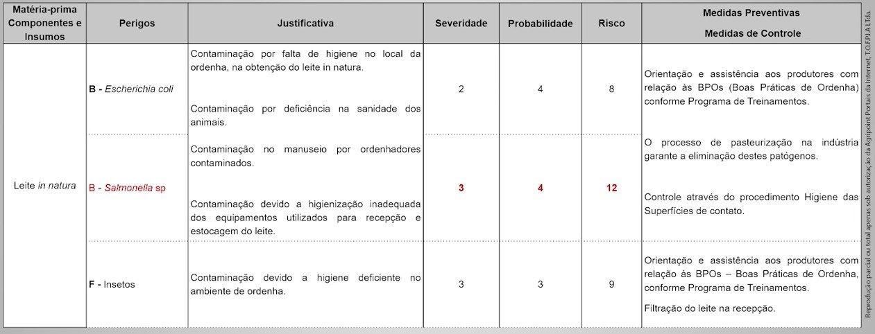 APPCC: Análise de perigos é o ponto mais importante! | Blog